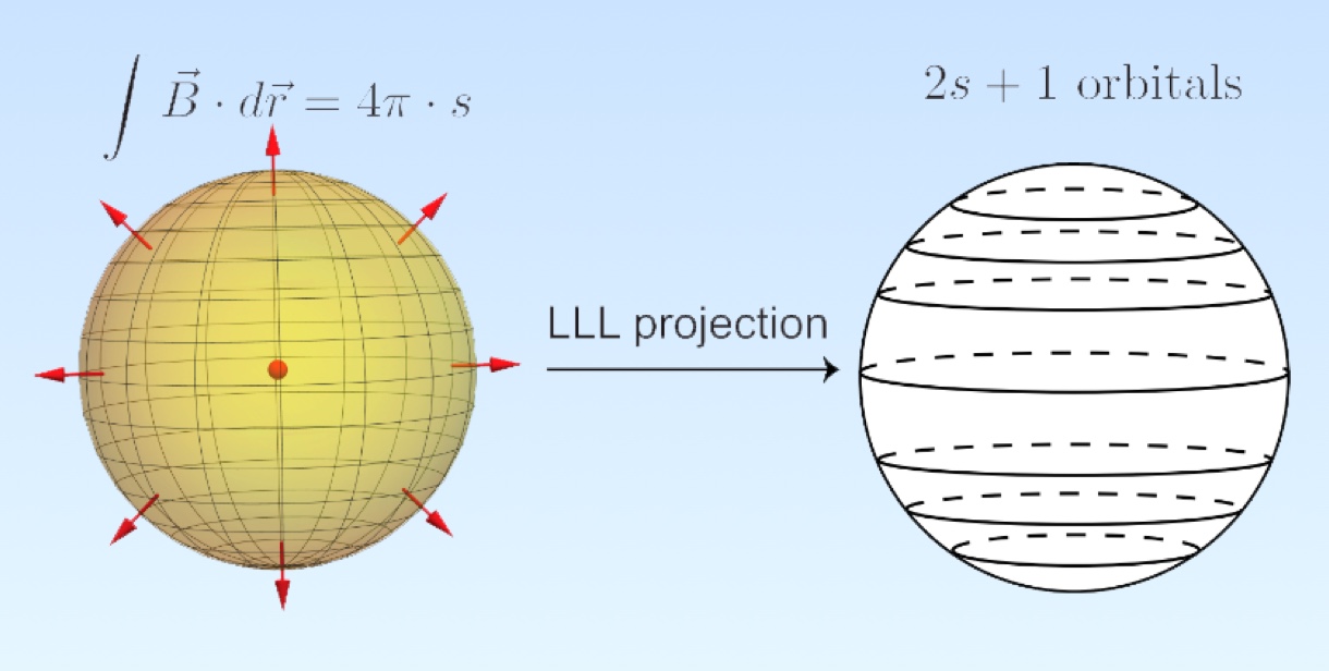 Westlake University | Department of Physics | Home